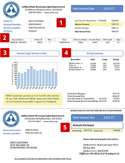 Explaining Your AMLP Electric Bill